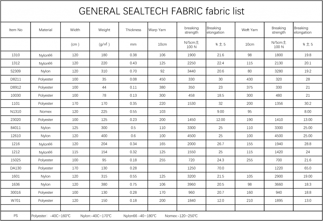 Rubber diaphragm fabric Selection Guide - GENERAL SEALTECH LIMITED