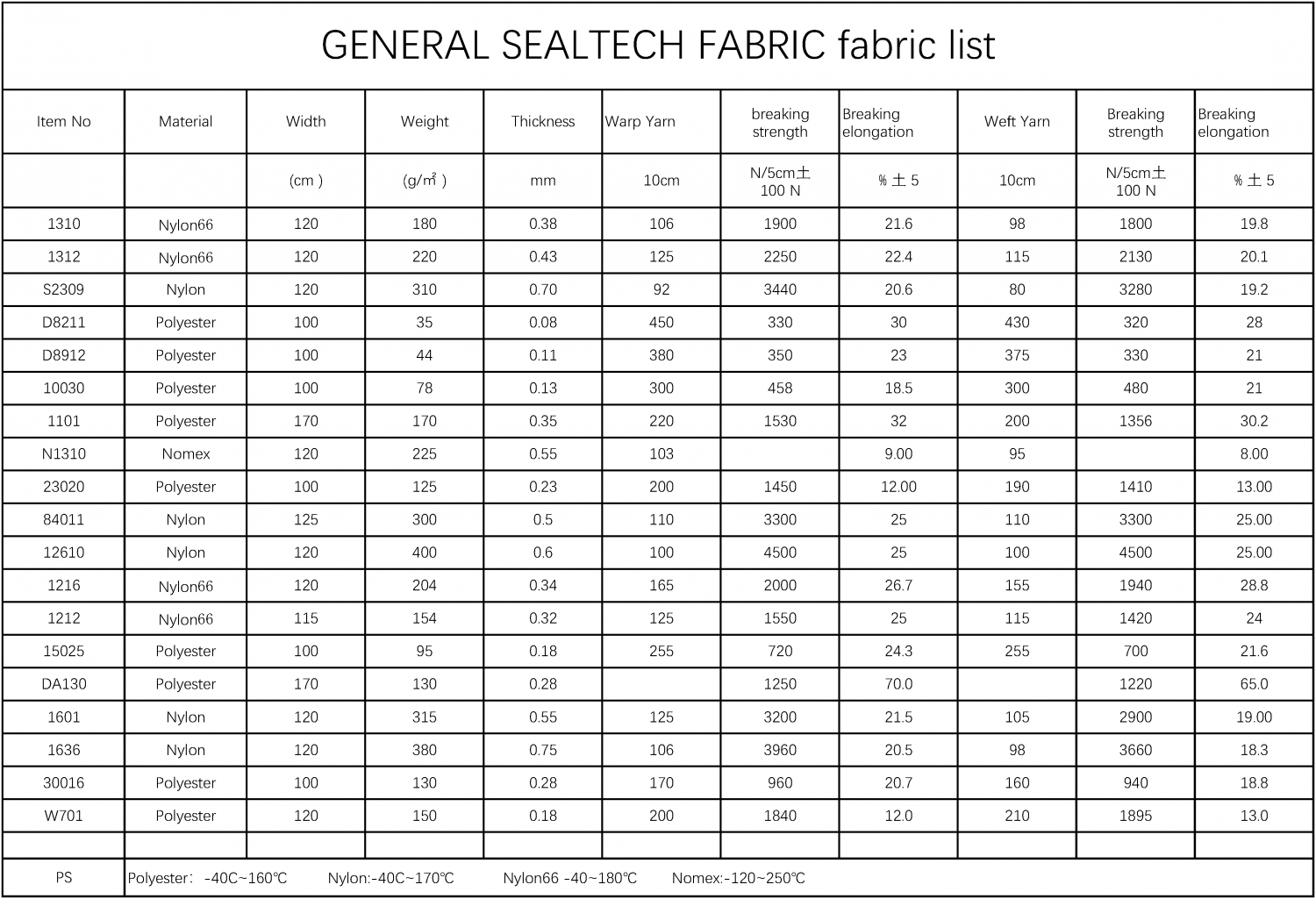 Rubber diaphragm fabric Selection Guide - GENERAL SEALTECH LIMITED
