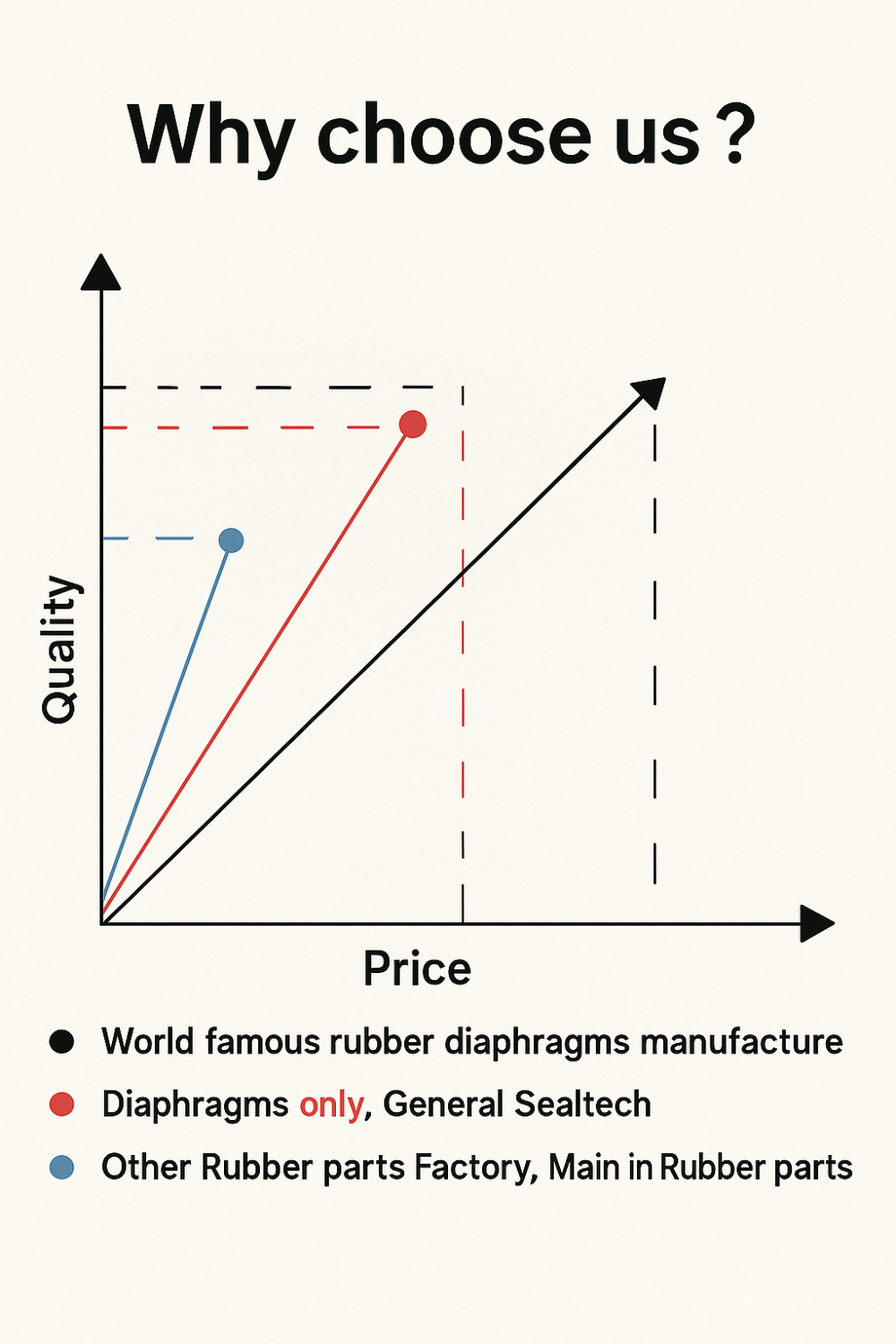From Entropy to Excellence: 20+ Years of Rubber Diaphragm Innovation ...